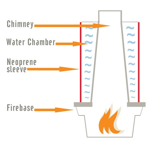 Réchaud à bois MKettle Ghillie Kettle Silver Anodized - Bouilloire ...